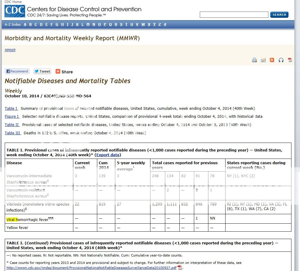 No Case of Ebola in US, claims CDC report! | Survivalist Forum