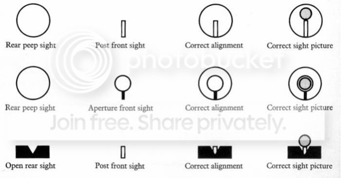 How to use Redfield Olympic peep sights? | Rimfire Central Firearm Forum